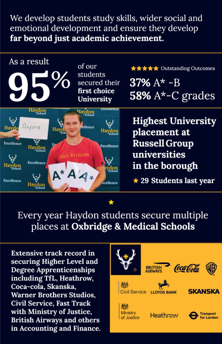 Haydon School - Sixth Form Facts and Prospectus